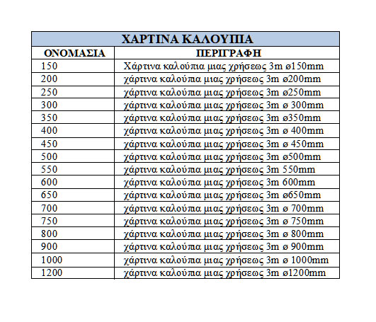 ΧΑΡΤΙΝΑ ΚΑΛΟΥΠΙΑ – Vardiabasis.gr